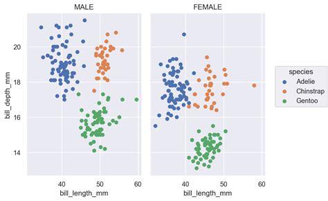 seaborn objects plot label — seaborn 0 12 2 documentation