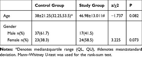 [full text] current perception threshold testing in pharyngeal