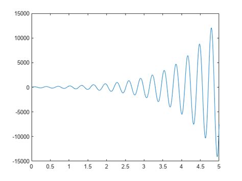 specify axis tick values and labels matlab and simulink mathworks italia