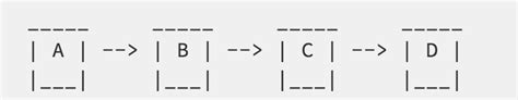node jsでのイベントループの仕組みとタイマーについて hiroppy s site