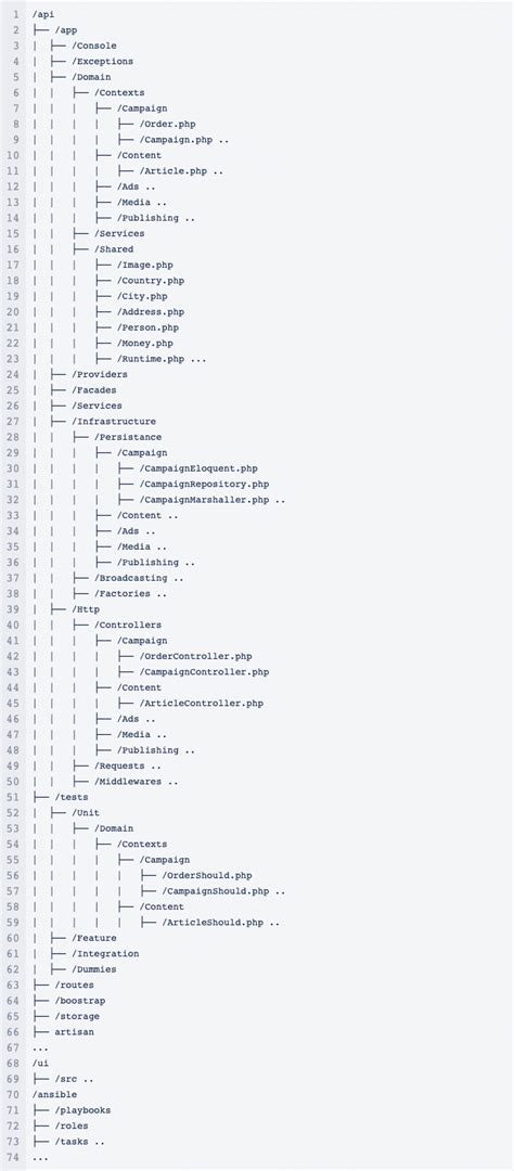 domain driven design ddd principles with laravel content garden