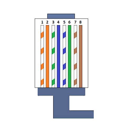 rj45 all about