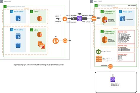 aws vpn to outsystems paas outsystems