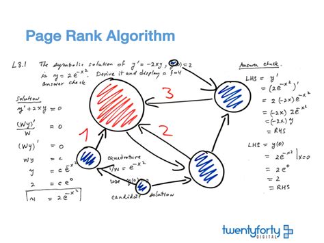 page rank algorithm drawing 2040 digital llc