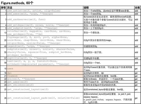 matplotlib学习手册a004 figure对象方法全解 python草堂的博客 csdn博客