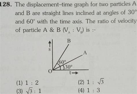 [answered] 128 The Displacement Time Graph For Two Particles A And B
