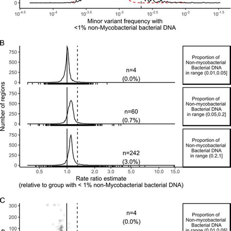Samples Used And Derivation And Validation Sets Shown Is A Flowchart