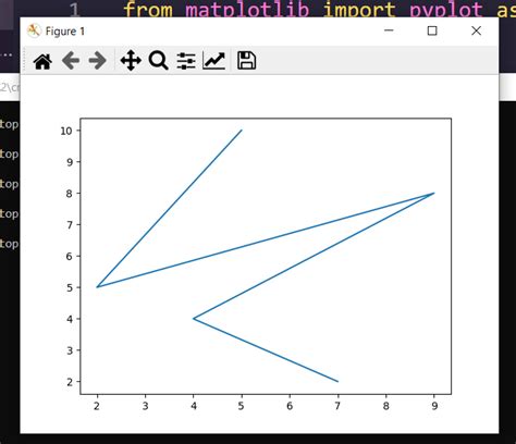 python 3 matplotlib library script to plot a line graph from points