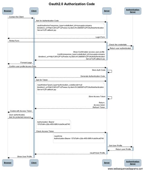 oauth 2 0 oauth2 difference between callback url and redirect url