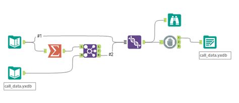 flow to check if record does not exist in table t alteryx community