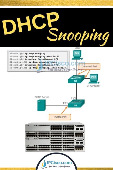 Dhcp Snooping Configuration On Packet Tracer Artofit