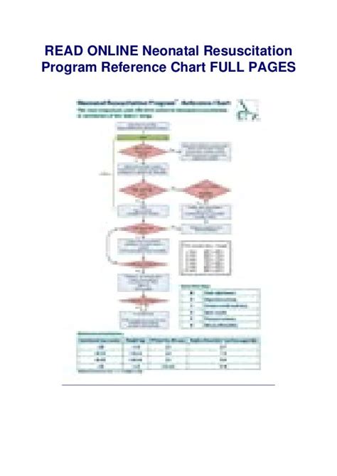 [pdf] Neonatal Resuscitation Program Reference Chart Pdf Full