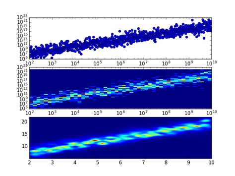matplotlib python 2d histogram plot in log scale