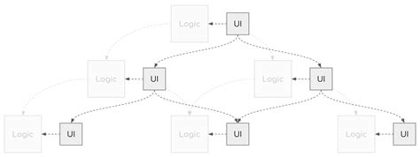 decompose kotlin multiplatform lifecycle aware codekk androidopen
