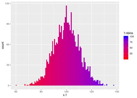 r scales fill continuous doesn t work ggplot2 stack overflow