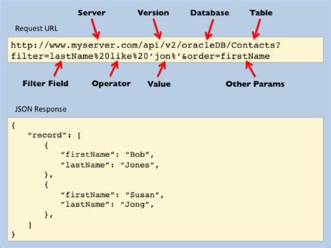build a reusable rest api back end infoworld