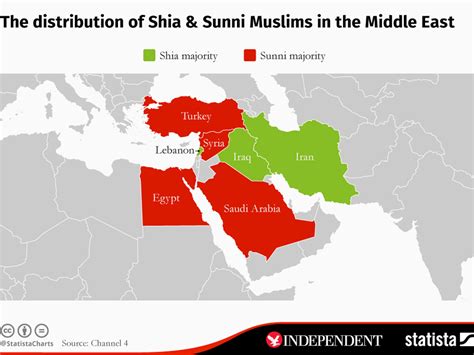 The Middle East Divide Between Sunni And Shia Explained In One Map