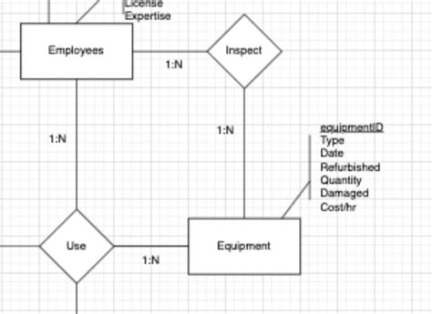 how to map schema of a table has two different type of relationship