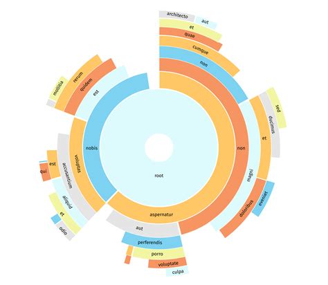 visualizing hierarchical data using d3