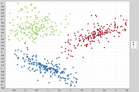 how are graphs of k nearest neighbors built for