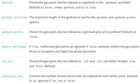 supercharging geo point fields in elasticsearch 2 2 elastic blog