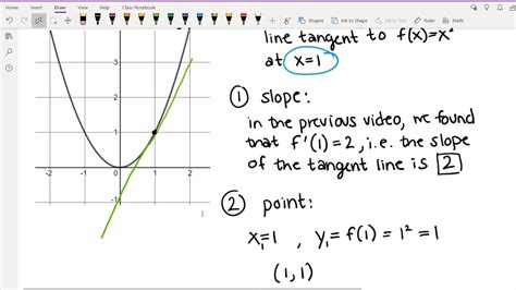 How To Determine The Tangent Line