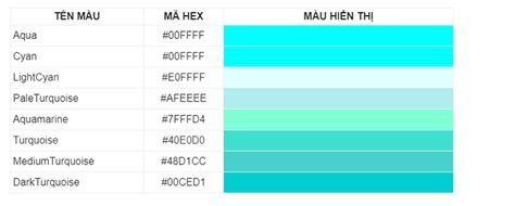 Các Bảng Màu Cho Thiết Kế Web Và Cách Phối Màu Phù Hợp Titanweb