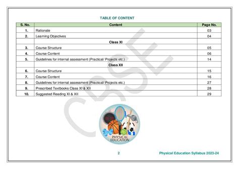 Cbse Class 11 Physical Education Syllabus 2024 Pdf Download Here