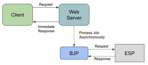 workerholic a background job processor built from scratch