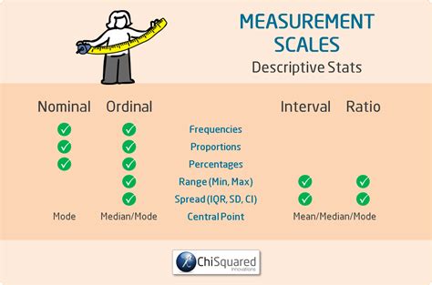 What Is Nominal Ordinal Interval Ratio