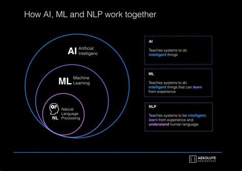 nlp in machine learning nlp practicioner