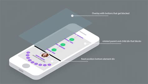 html css3 transform rotate breaks layout and stacking