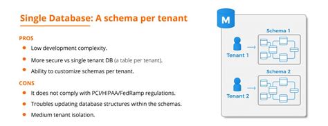 multi tenant architecture for a saas application on aws
