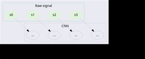 dot how to align specific nodes in subgraph vertically in graphviz