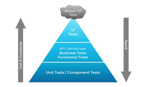 unit testing vs functional testing a detailed comparison
