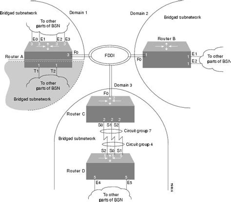cisco ios bridging and ibm networking configuration guide release 12 2