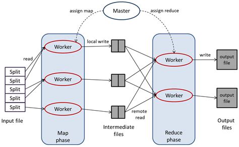 computers free full text beyond batch processing towards real time