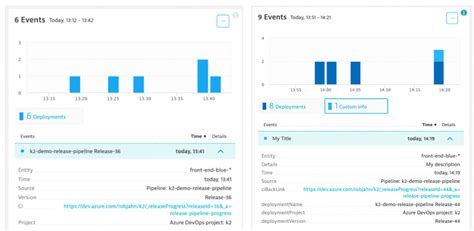 azure devops get started integrating dynatrace into your release pipelines
