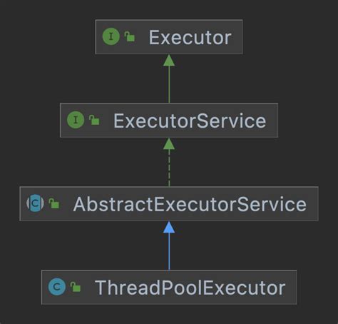 the difference between execute and submit in java thread pool series