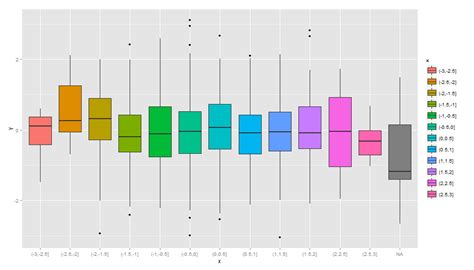 r how does one create a box violin plot in ggplot with