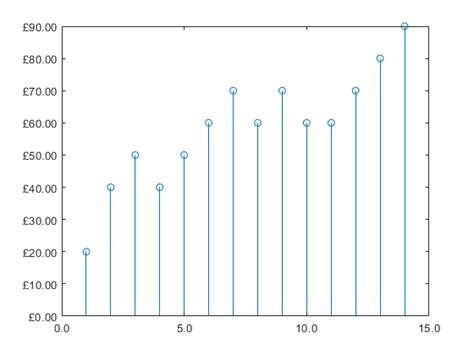 specify axis tick values and labels matlab and simulink