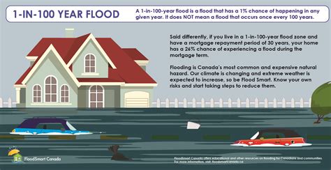 World Wide Flood Infographic Map Infographic Design Infographic Vrogue