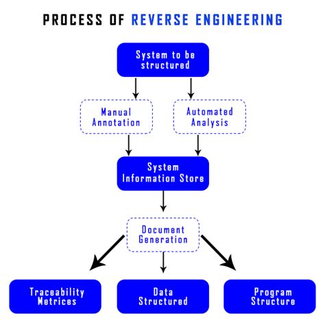 reverse engineering in cyber security tae