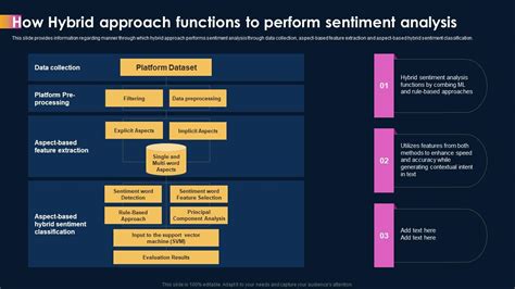 Ai Powered Sentiment Analysis How Hybrid Approach Functions To Perform