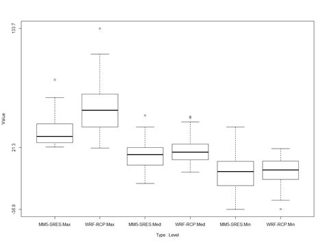 boxplot tick values for the y axis in r stack overflow