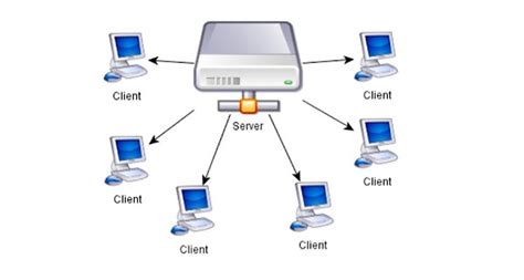 √ kelebihan dan kekurangan jaringan peer to peer dan client server