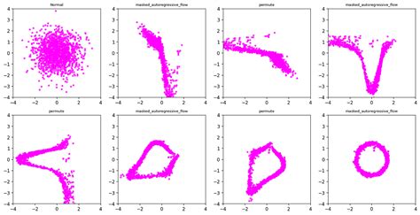 autoregressive flows with tensorflow towards data science