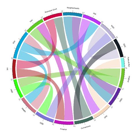 chord diagram r package diagram media