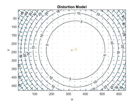 camera calibration