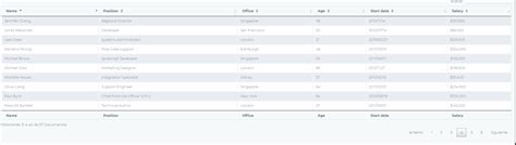c datatable no muestra botones stack overflow en español